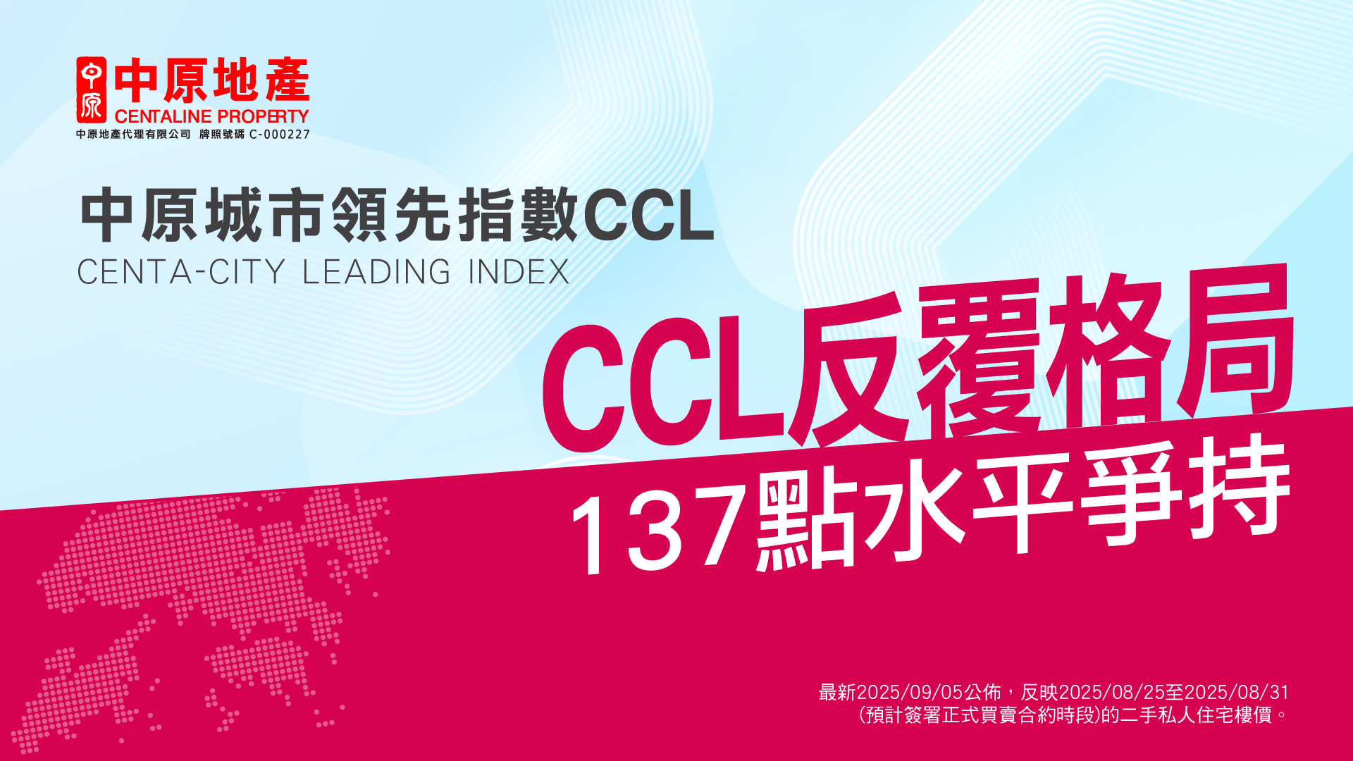 【CCL反覆格局 137點水平爭持】